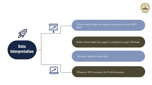 NPA in Banking Sector.pptx | Business Accounting & Finance | Business