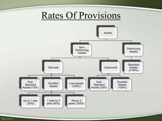 Npa management | PPTX