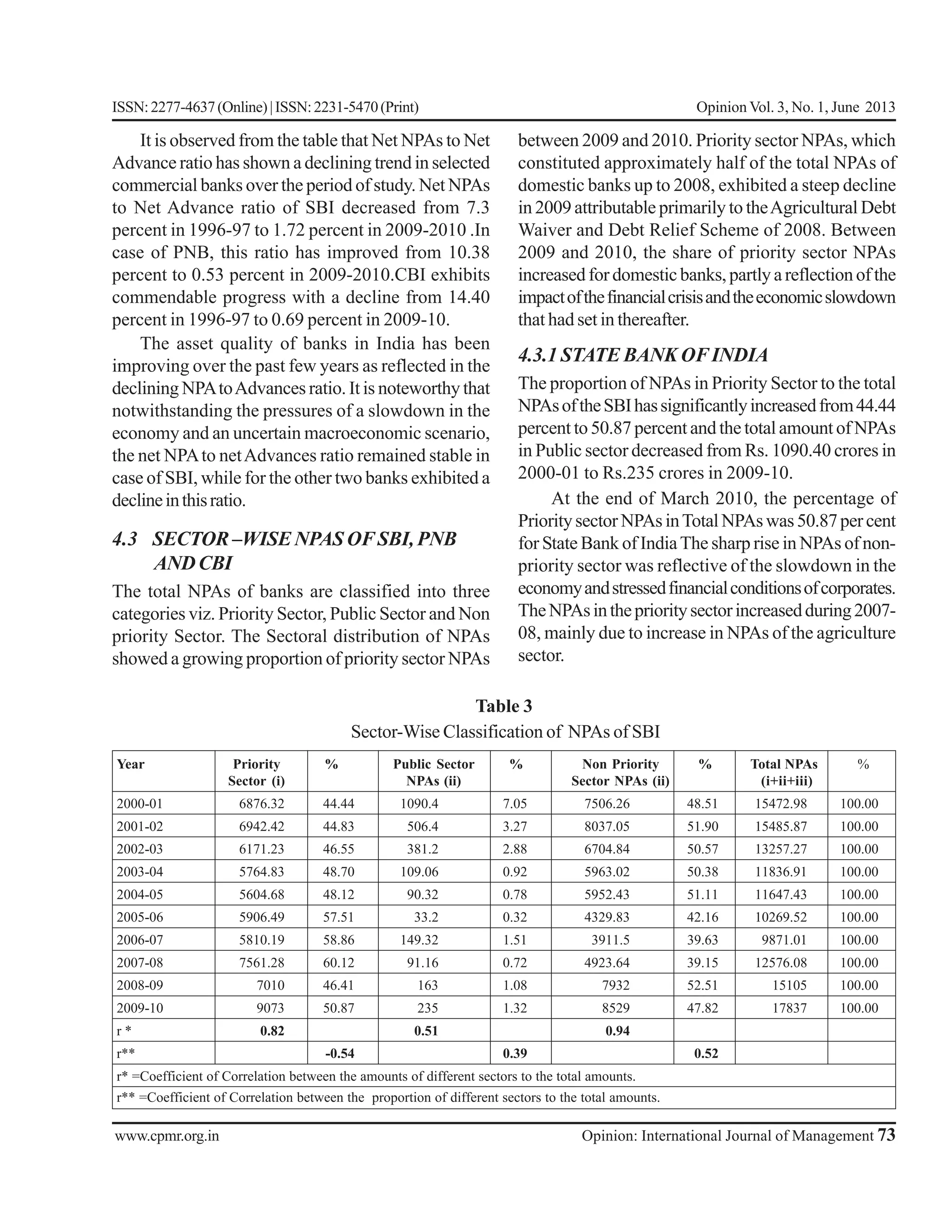 Npa of commercial banks | PDF