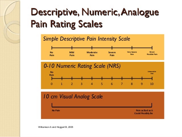 The Nurse Practitioner Role in Increasing Access to Pain Care