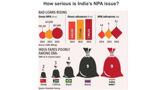 NON PERFORMING ASSETS PPT NPA IN BANKING AND ACCOUNTING | PPTX