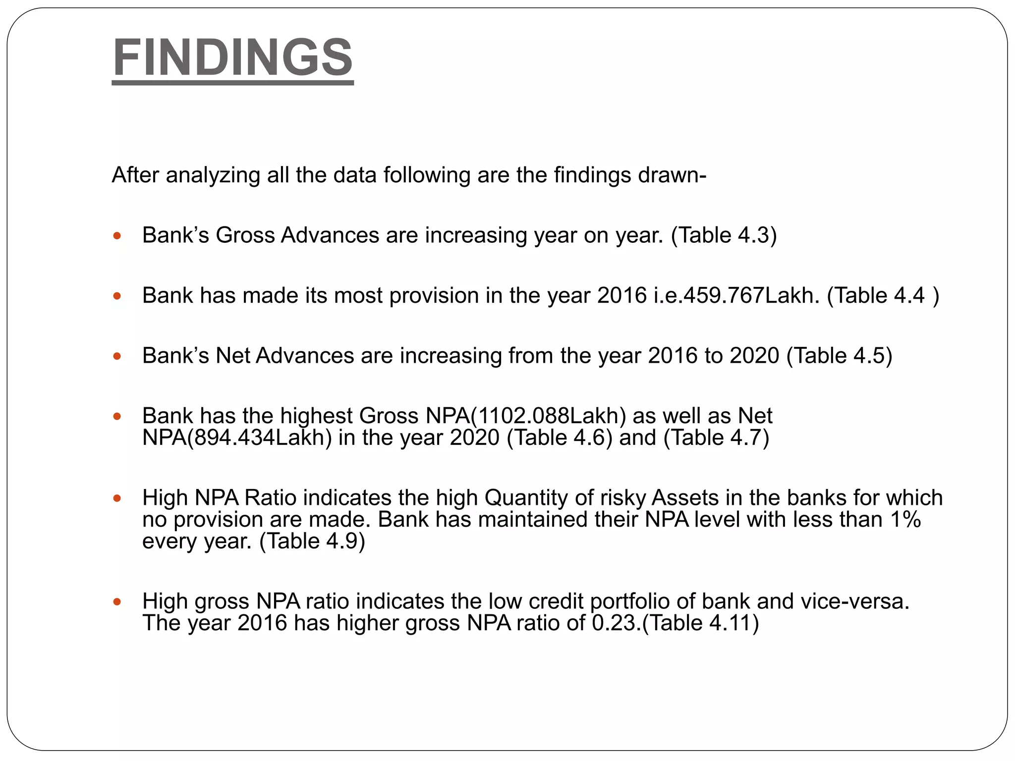 Npa project ppt | PPT