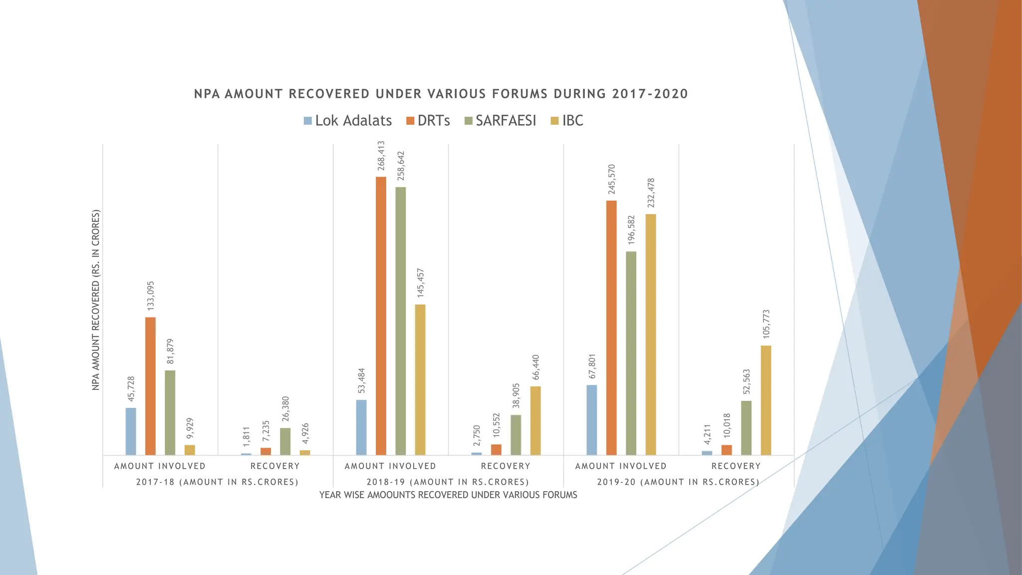 NPA recovery mechanism in India - Praveen S.pptx