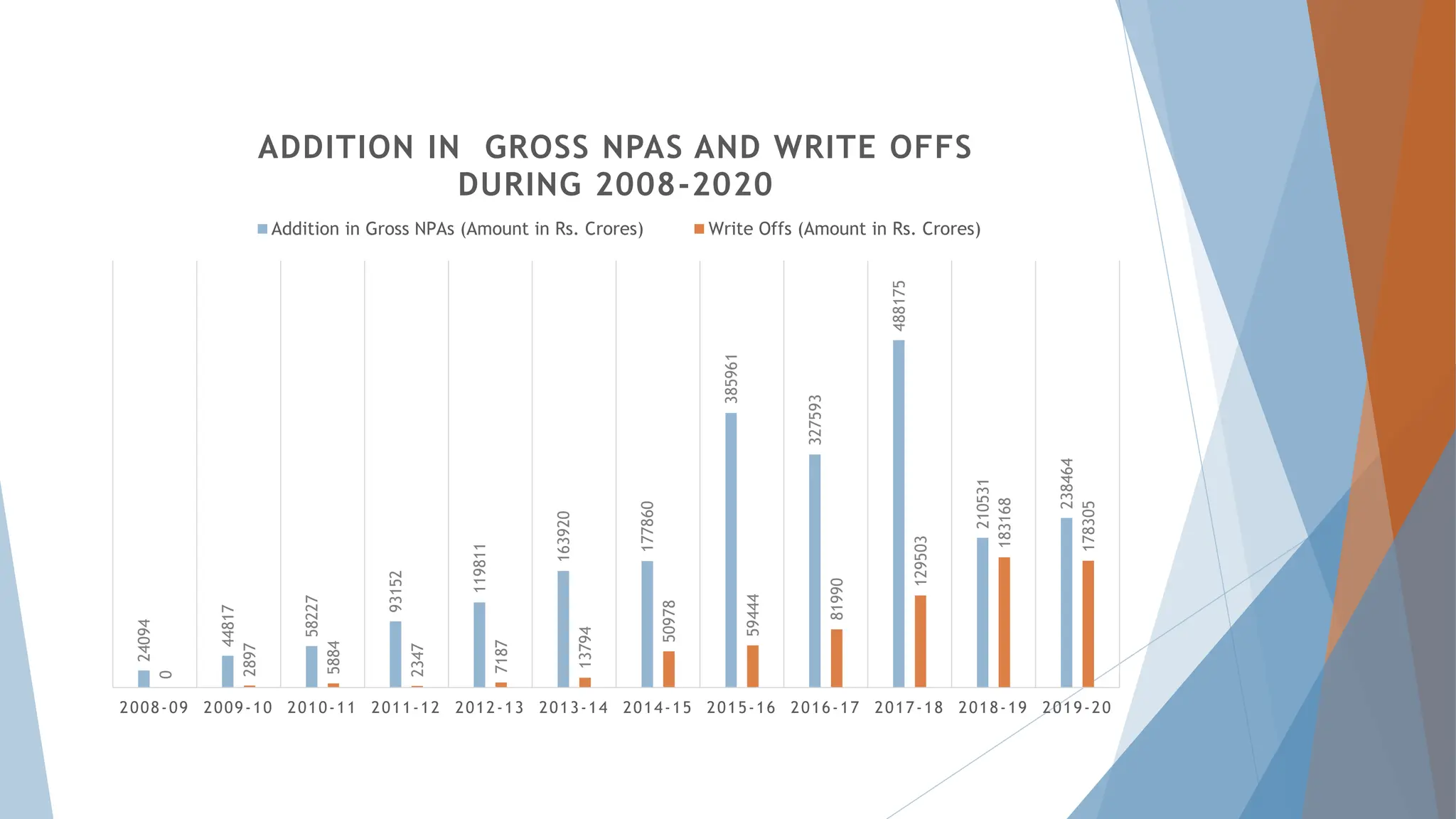 NPA recovery mechanism in India - Praveen S.pptx