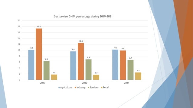 NPA recovery mechanism in India - Praveen S.pptx | Consumer Banking ...