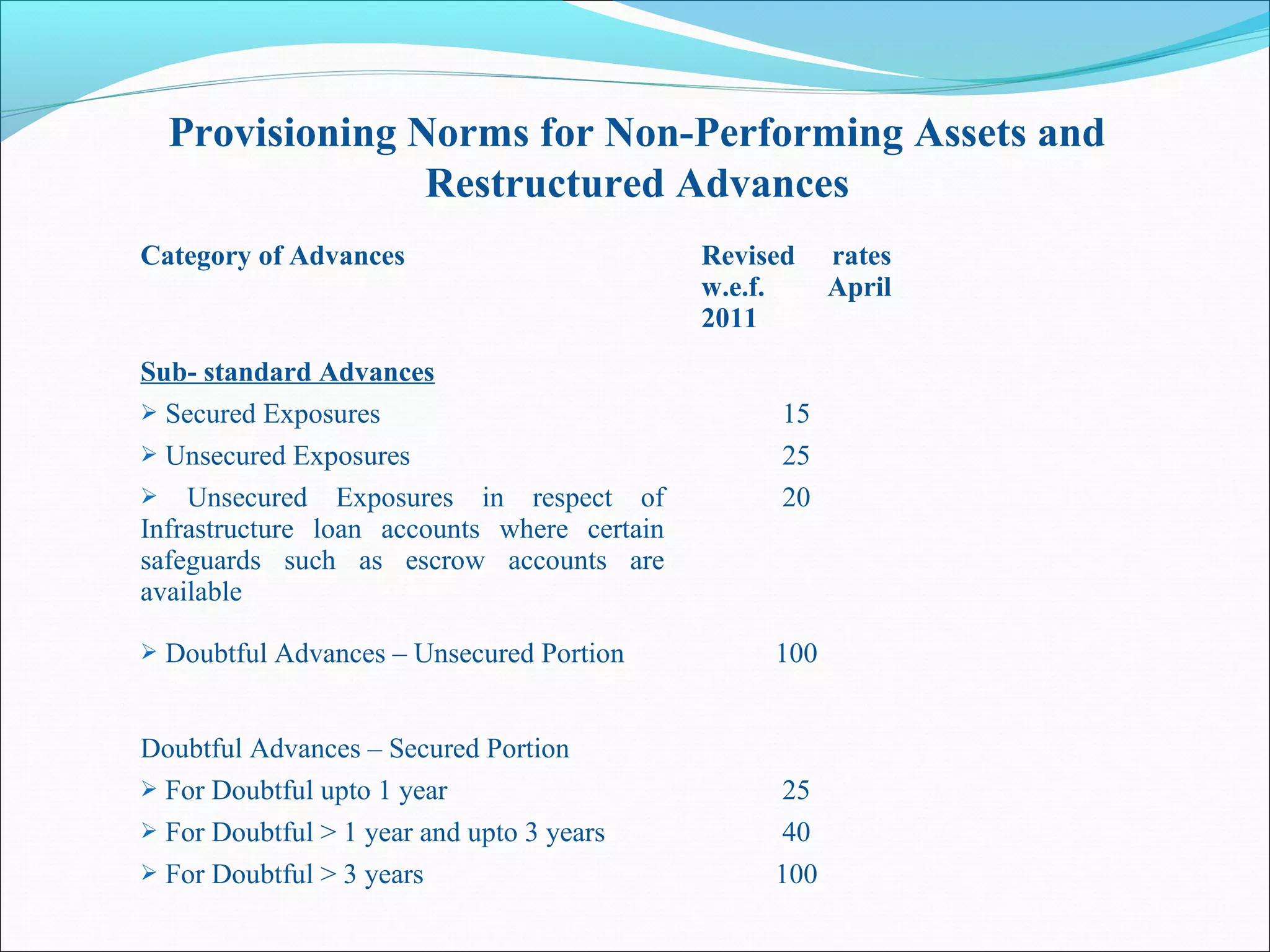 NPAs and their management in banks in India | PPT