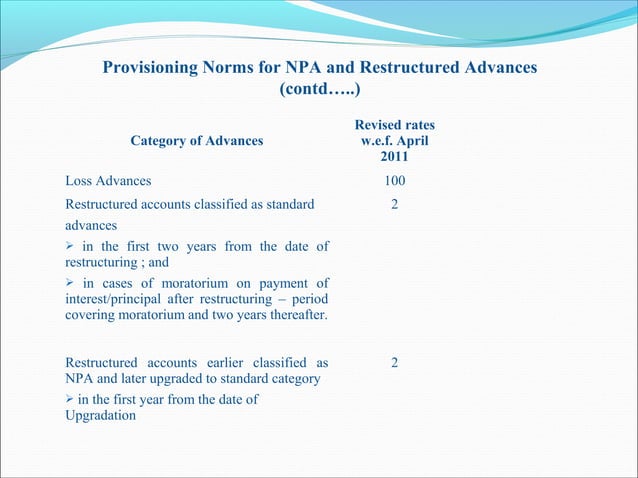 NPAs and their management in banks in India | PPT
