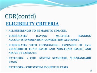 NPAs and their management in banks in India | PPT