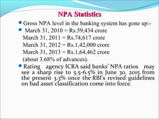 NPAs and their management in banks in India | PPT
