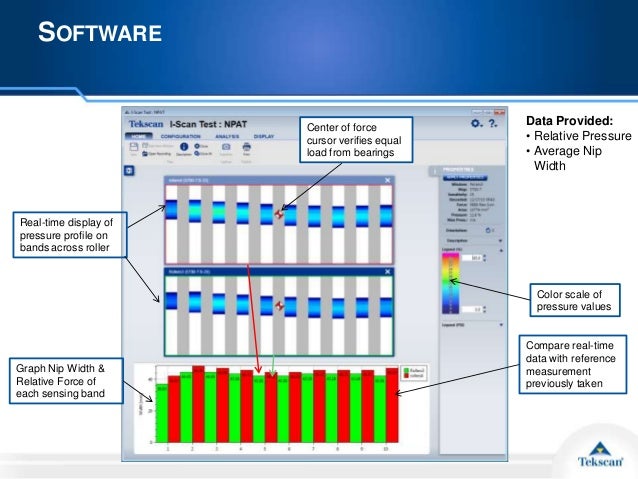 Tekscan's Nip Pressure Alignment Tool