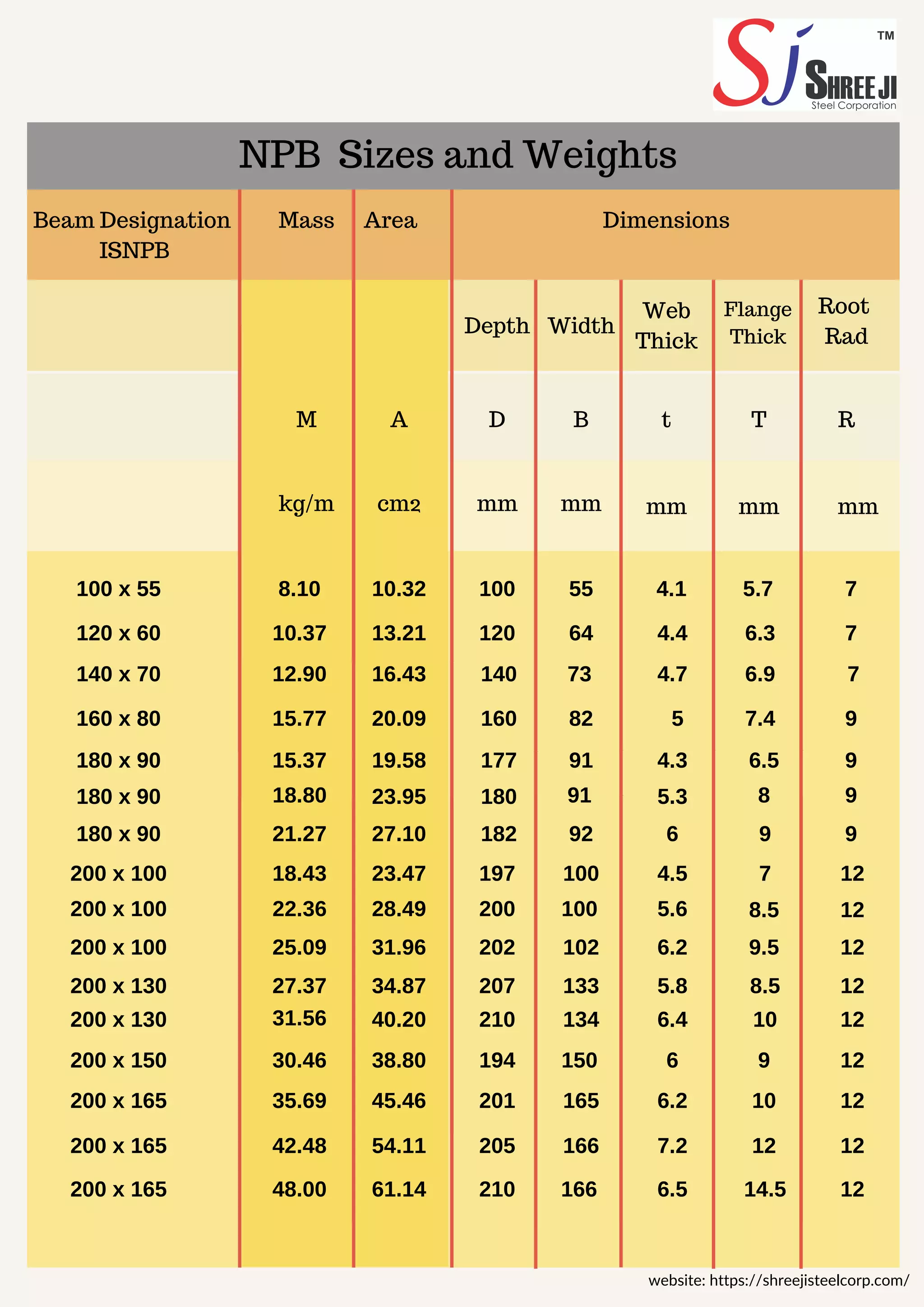 NPB | PDF