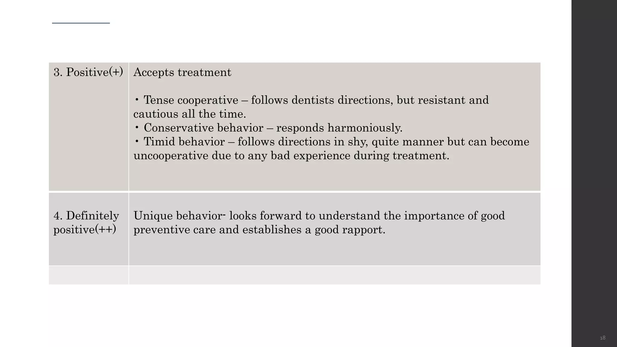 non pharmacological behavior management techniques | PPTX