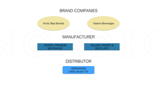 Nordic Premium Beverages - Yrityksen esittely | PDF