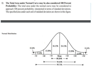 Normal Probability Curve- introduction, characteristics and ...