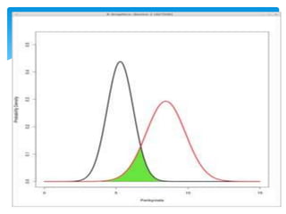 Normal Probability Curve- introduction, characteristics and ...
