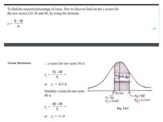 Normal Probability Curve- introduction, characteristics and ...
