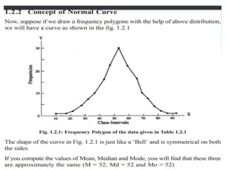 Normal Probability Curve- introduction, characteristics and ...