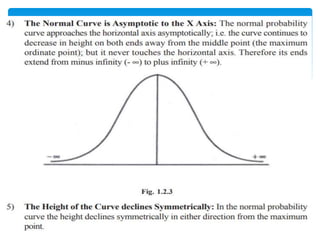 Normal Probability Curve- introduction, characteristics and ...