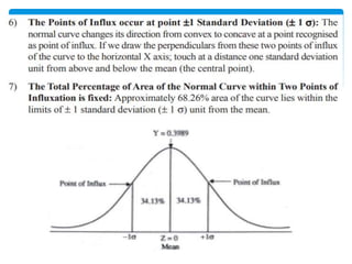 Normal Probability Curve- introduction, characteristics and ...