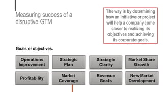Disruptive Go To Market Strategies (GTM) | PDF
