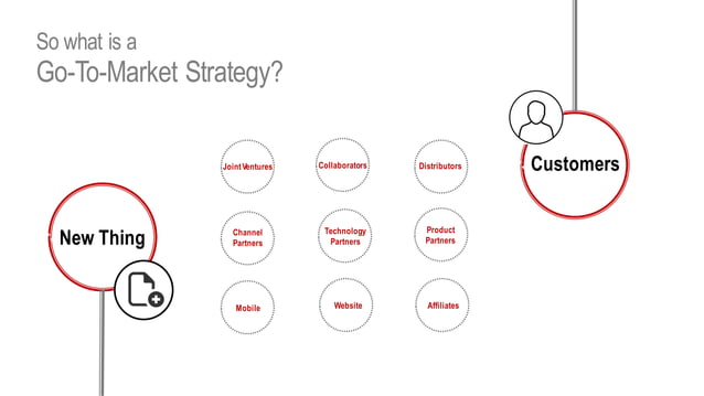 Disruptive Go To Market Strategies (GTM) | PDF | Marketing and ...
