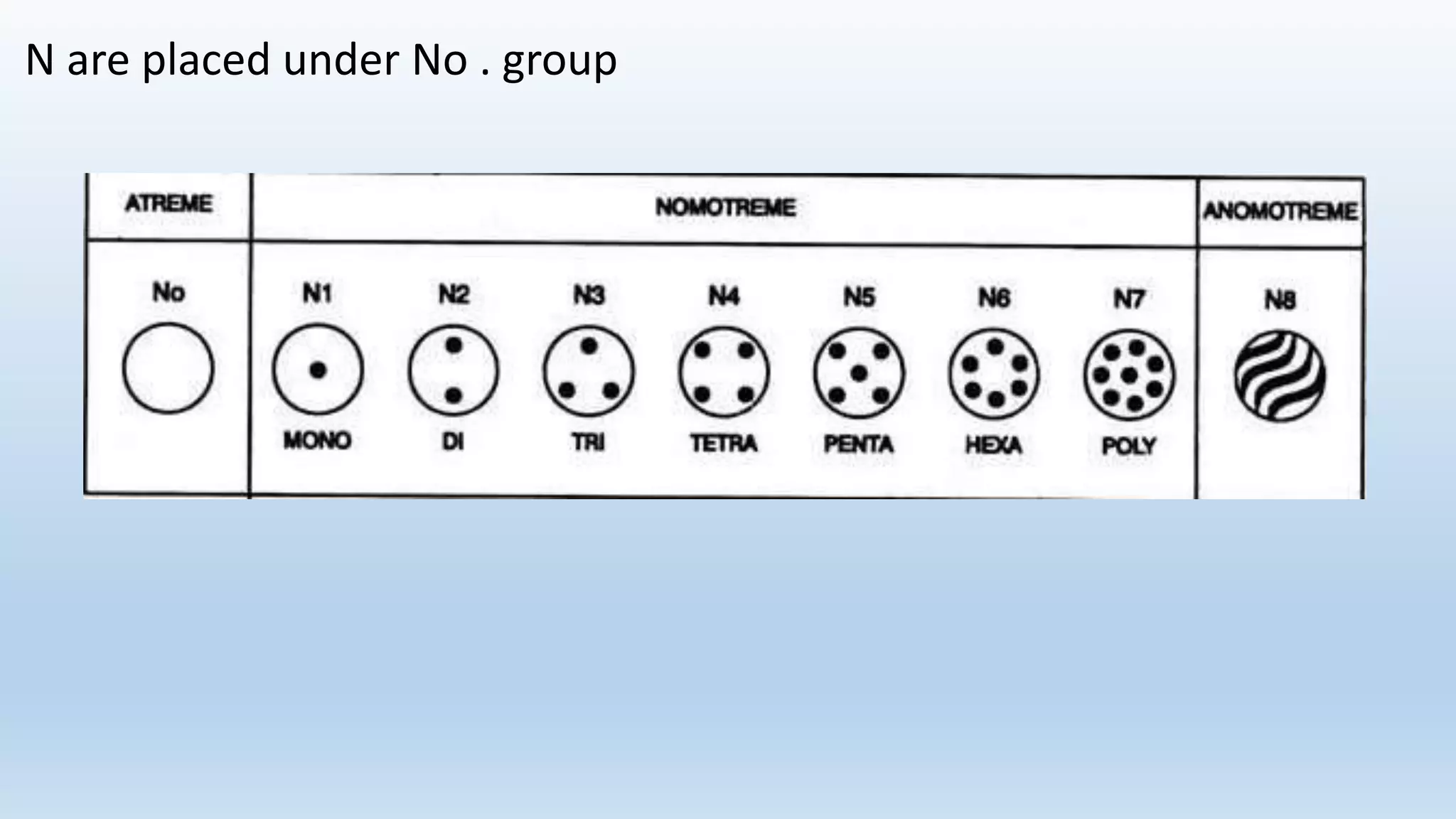 NPC classification/ systemm , Bsc. botany | PPTX