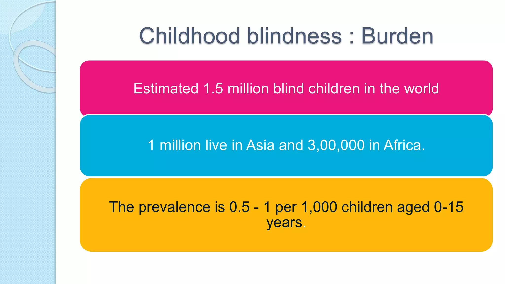 National Programme for Control of Blindness | PPTX