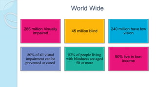 National Programme for Control of Blindness | PPTX