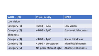 National Programme for Control of Blindness.pptx