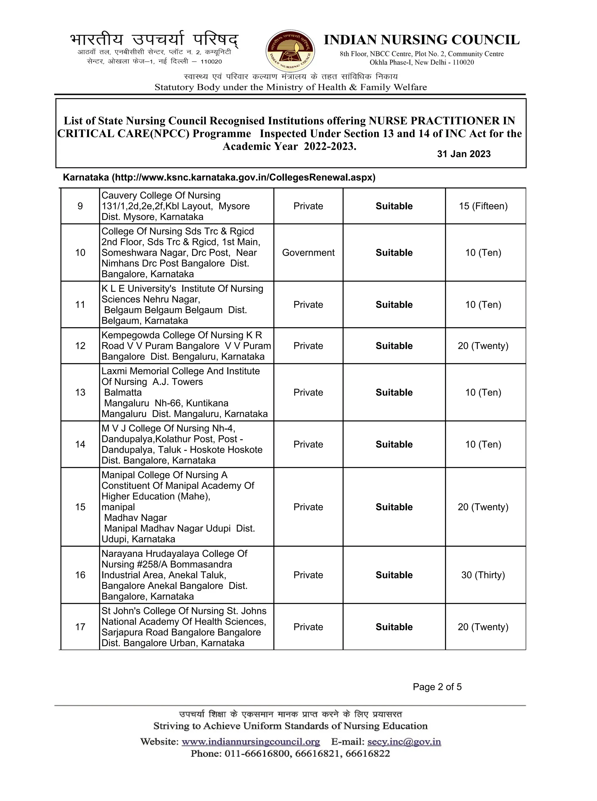 NPCC COLLEGE INDIA. | PDF