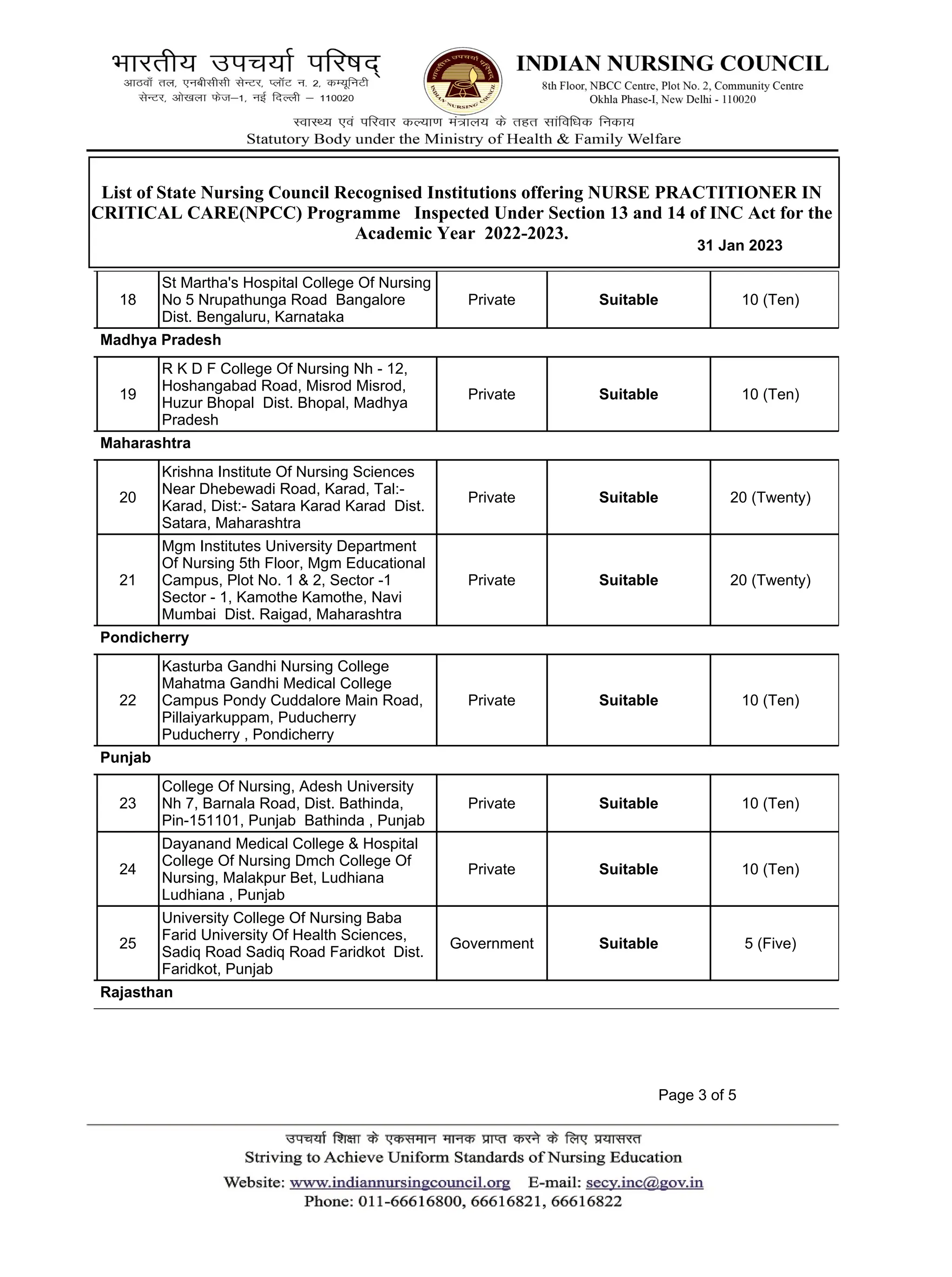 NPCC COLLEGE INDIA. | PDF