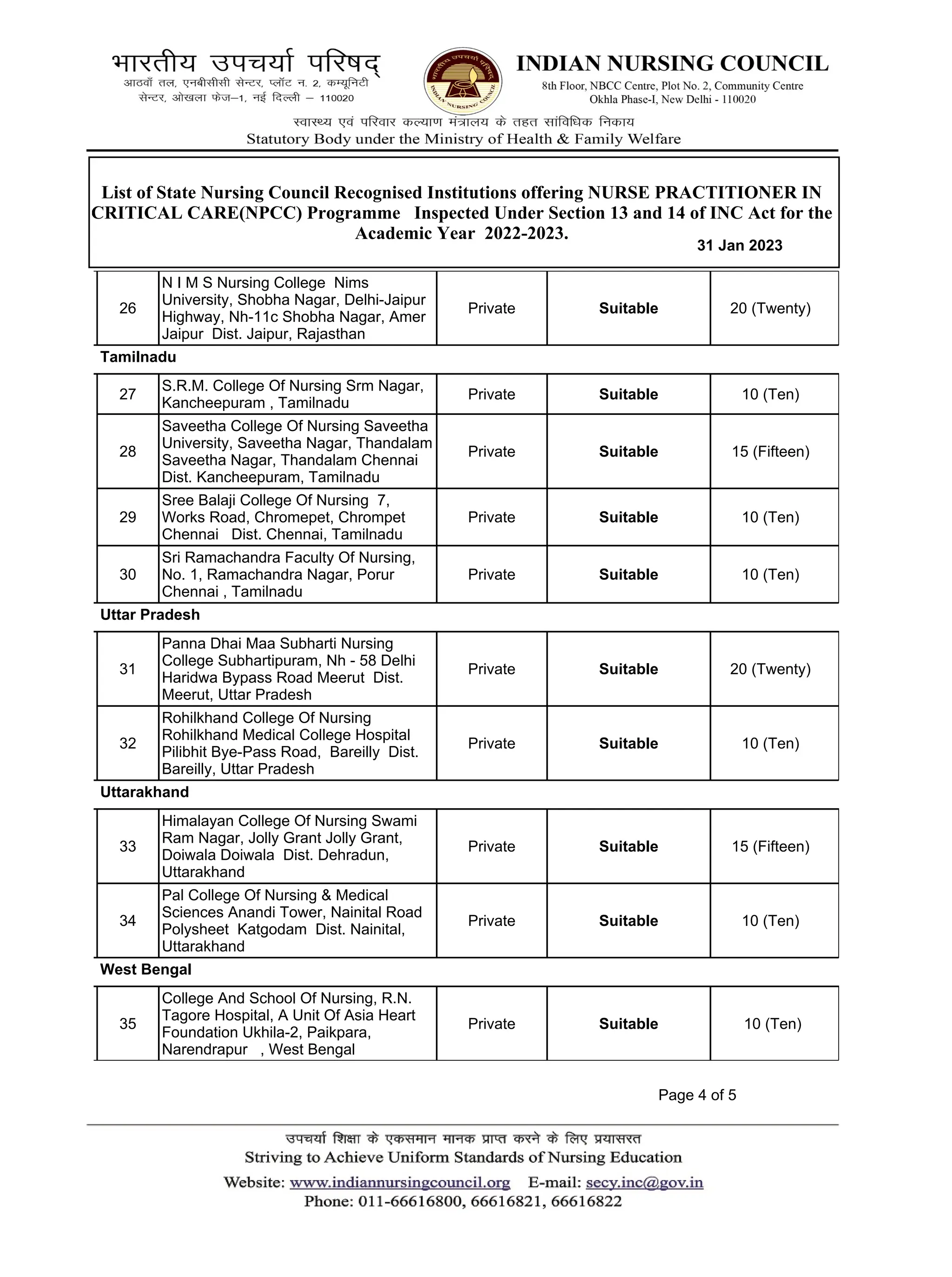 NPCC COLLEGE INDIA. | PDF