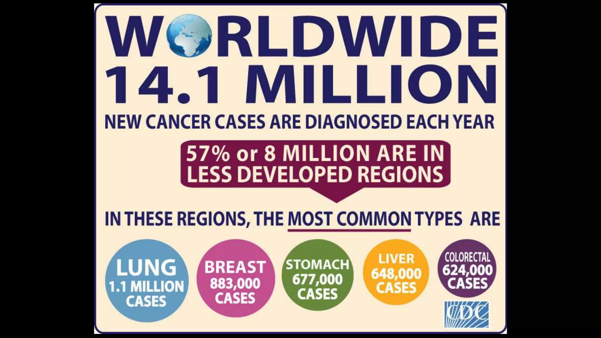 National Program for Prevention and Control of Cancer, Diabetes, CVD ...