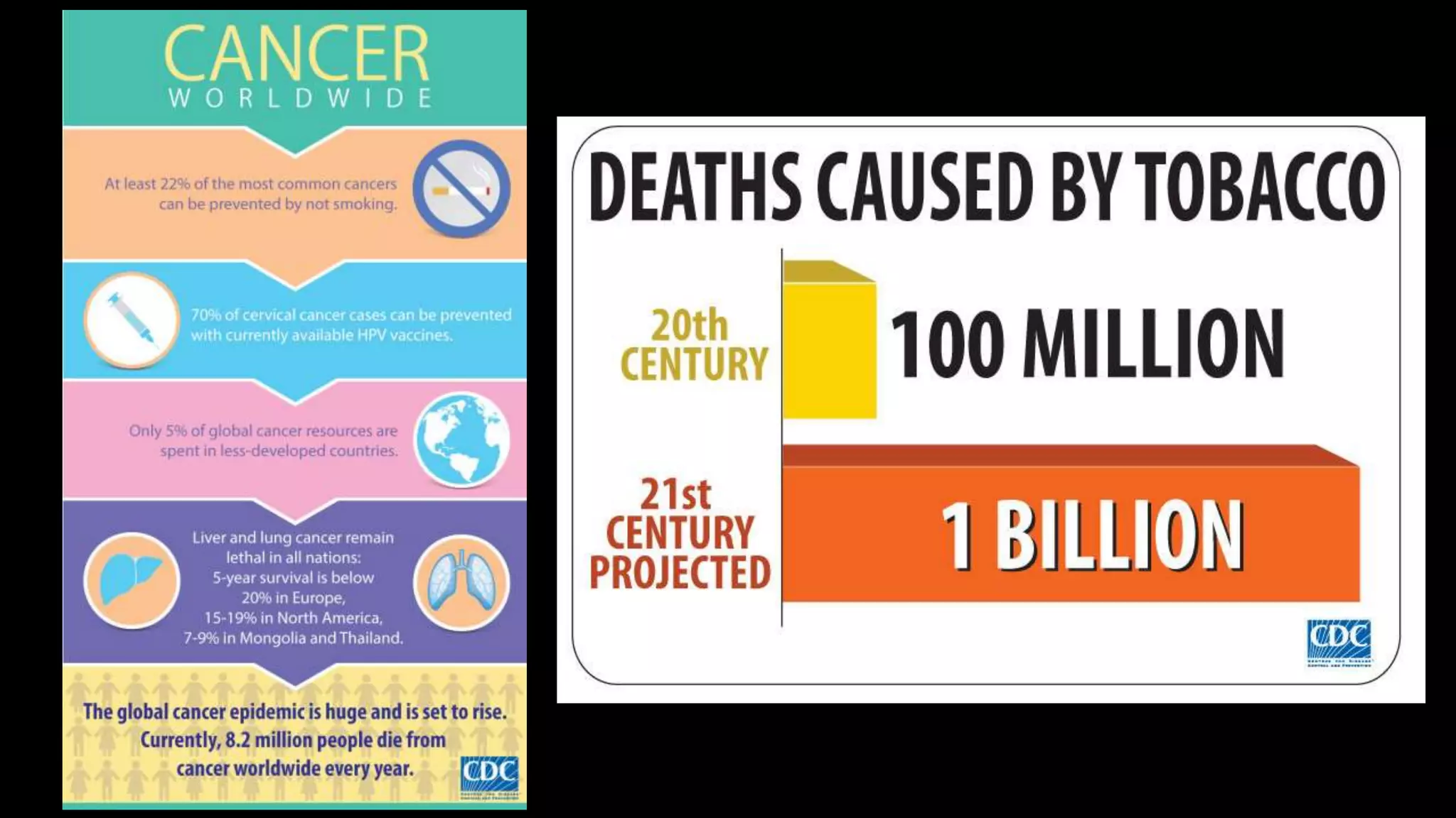 National Program for Prevention and Control of Cancer, Diabetes, CVD ...