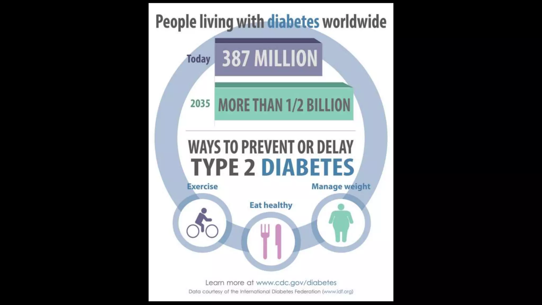 National Program for Prevention and Control of Cancer, Diabetes, CVD ...