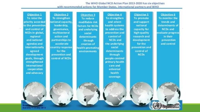 National Program for Prevention and Control of Cancer, Diabetes, CVD ...