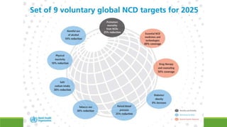 National Program for Prevention and Control of Cancer, Diabetes, CVD ...