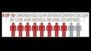 National Program for Prevention and Control of Cancer, Diabetes, CVD ...