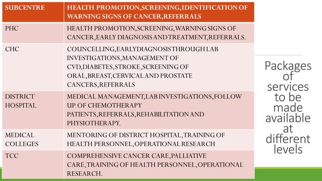 National Program For Prevention And Control Of Cancer Diabetes Cvd