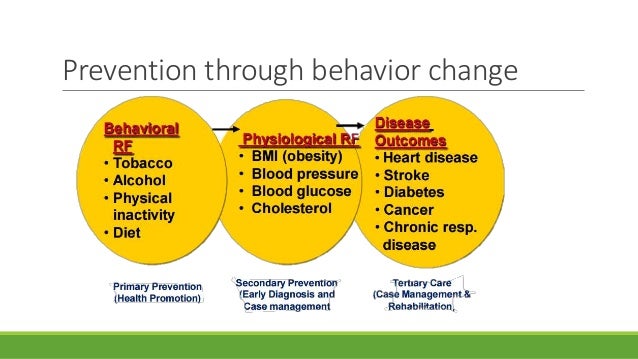 National Program For Prevention And Control Of Cancer Diabetes Cvd