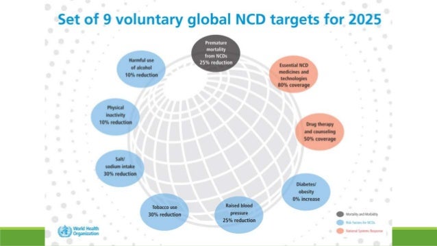 National Program For Prevention And Control Of Cancer Diabetes Cvd
