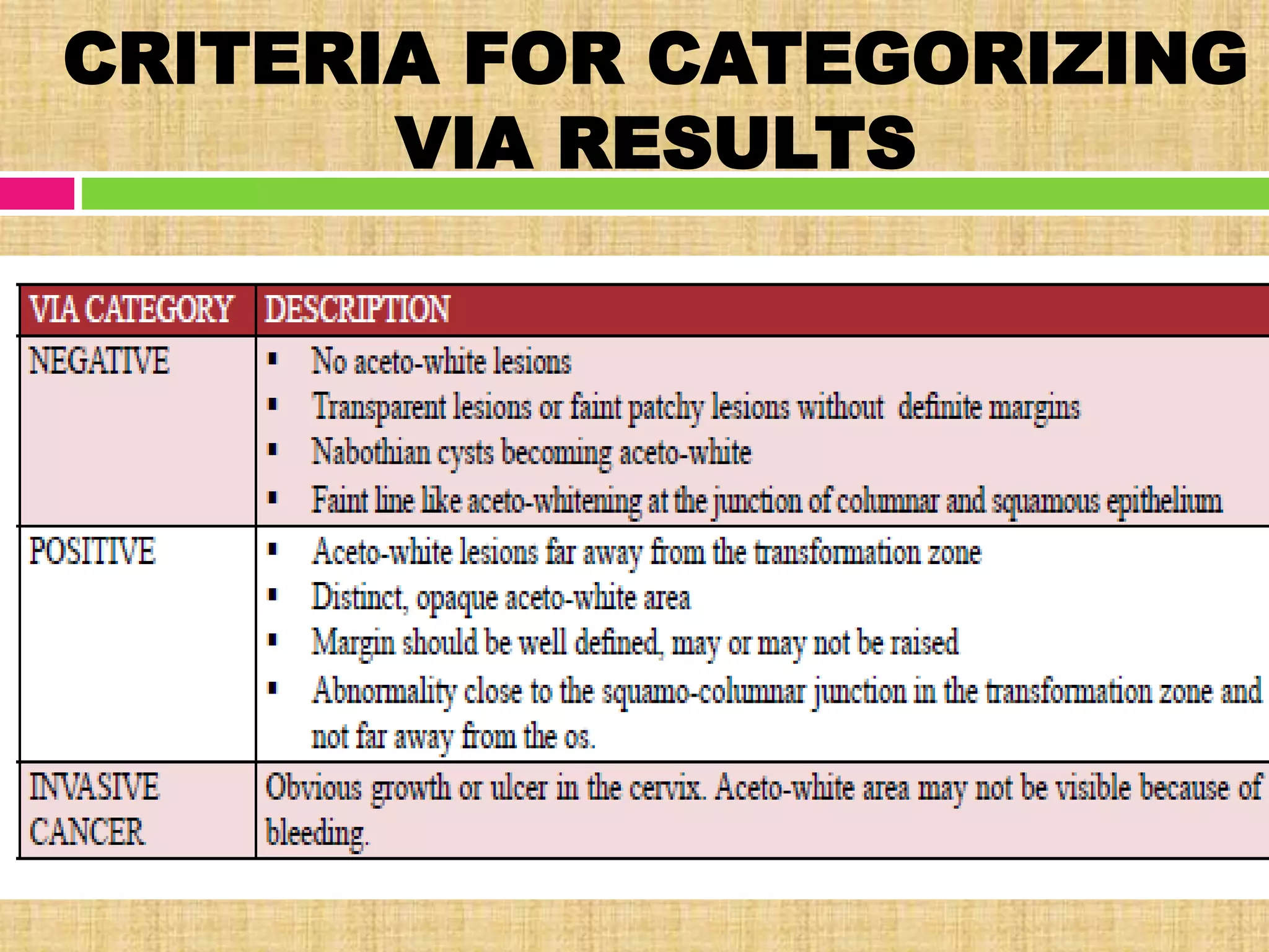 NPCDCS by Dr. Tabeer Shoaib | PPTX