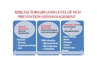 National programme for prevention and control of cancer, diabetes, CVDs ...