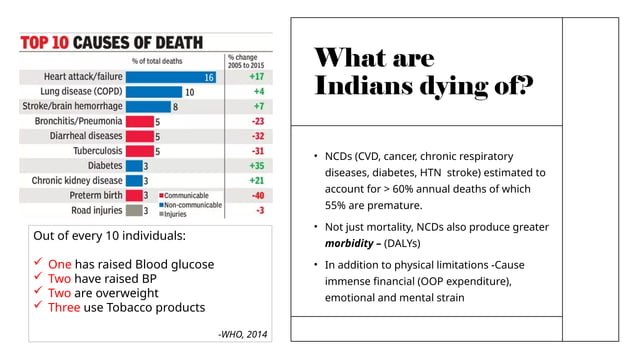 National program for prevention of NCD.pptx