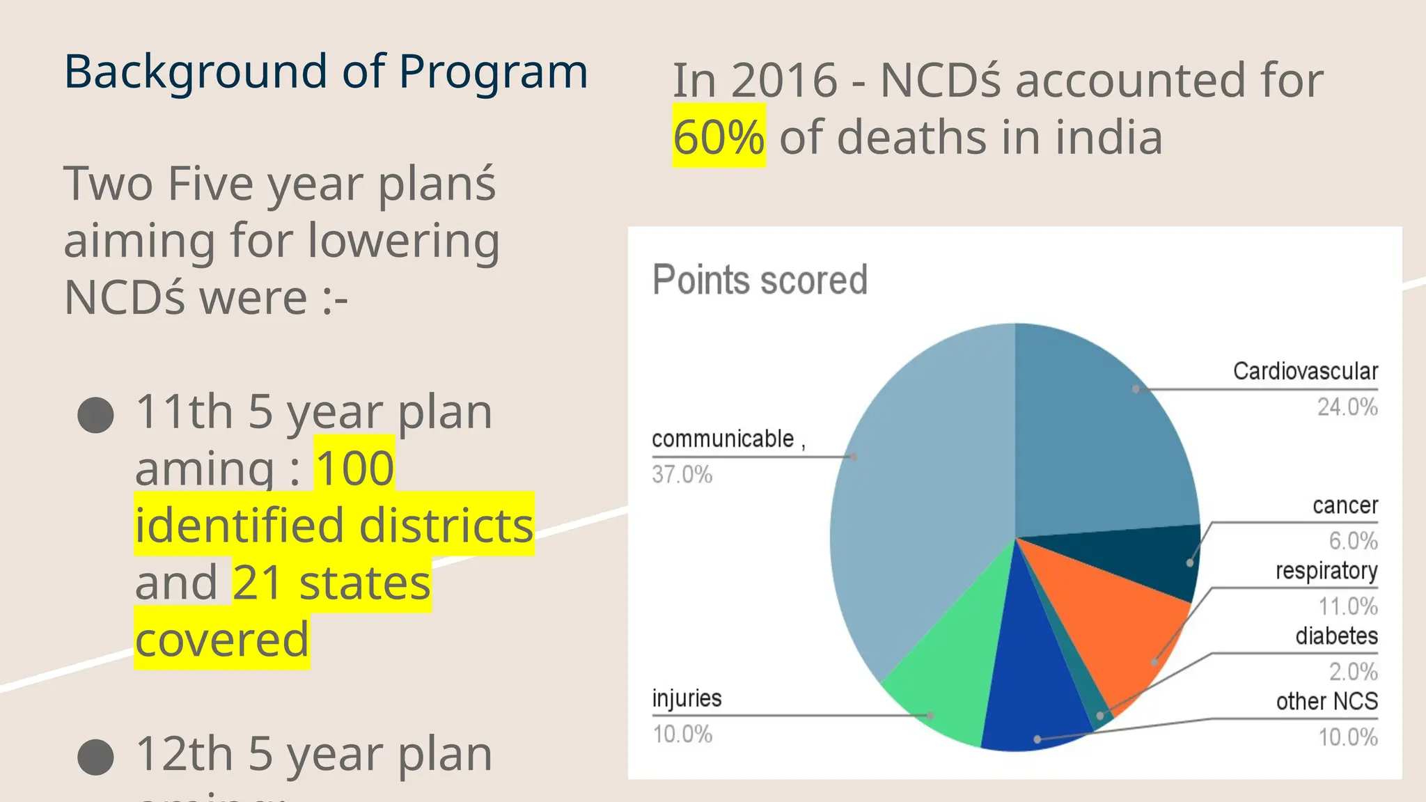 National program for prevention and control of cancer , diabetes ...