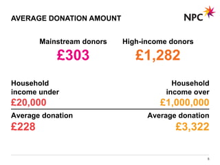 Npc donors and_impact_june2013 | PPT