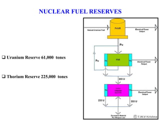 NPCIL RAWATBHATA PPT | PPTX
