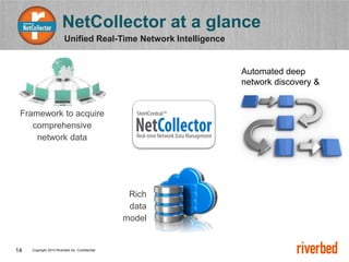 SteelCentral Network Planning and Configuration Management (NPCM) | PPTX