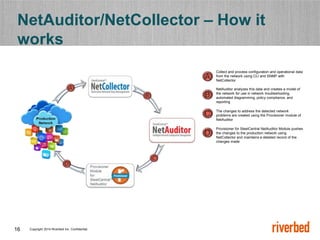 SteelCentral Network Planning and Configuration Management (NPCM) | PPTX