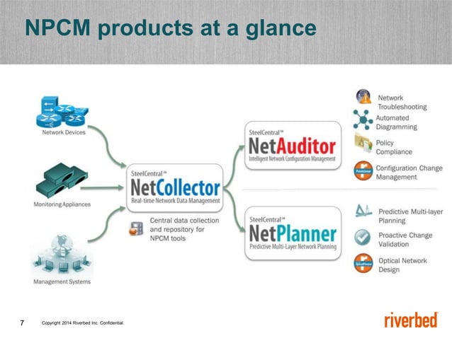 SteelCentral Network Planning and Configuration Management (NPCM) | PPTX